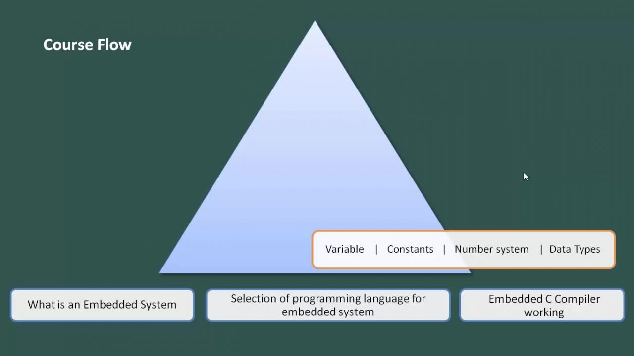 basics-of-embedded-c-programming-for-absolute-beginner-girish-chaple