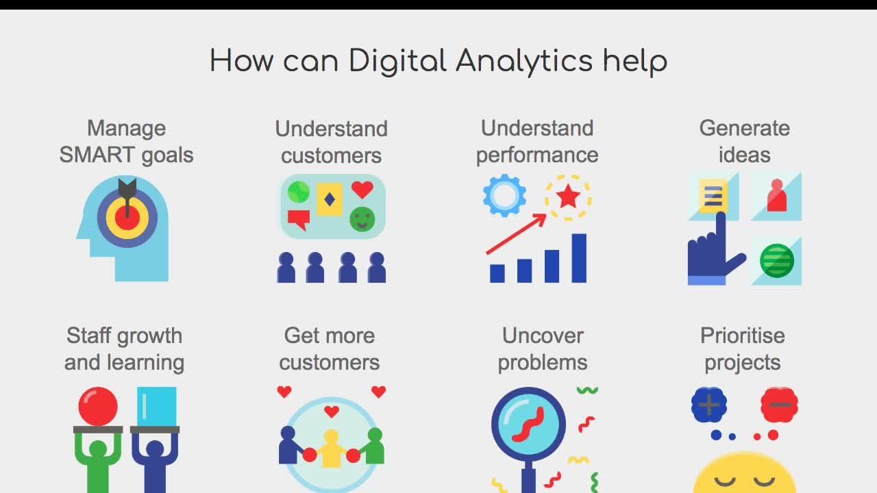 ¡Intro a Digital Analytics - historia, estrategia, tácticas, mitos y ...
