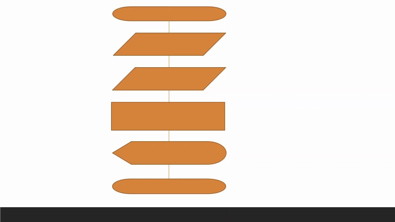 Learn Flowcharts and Pseudocode from Scratch | Ubaid Kazi | Skillshare