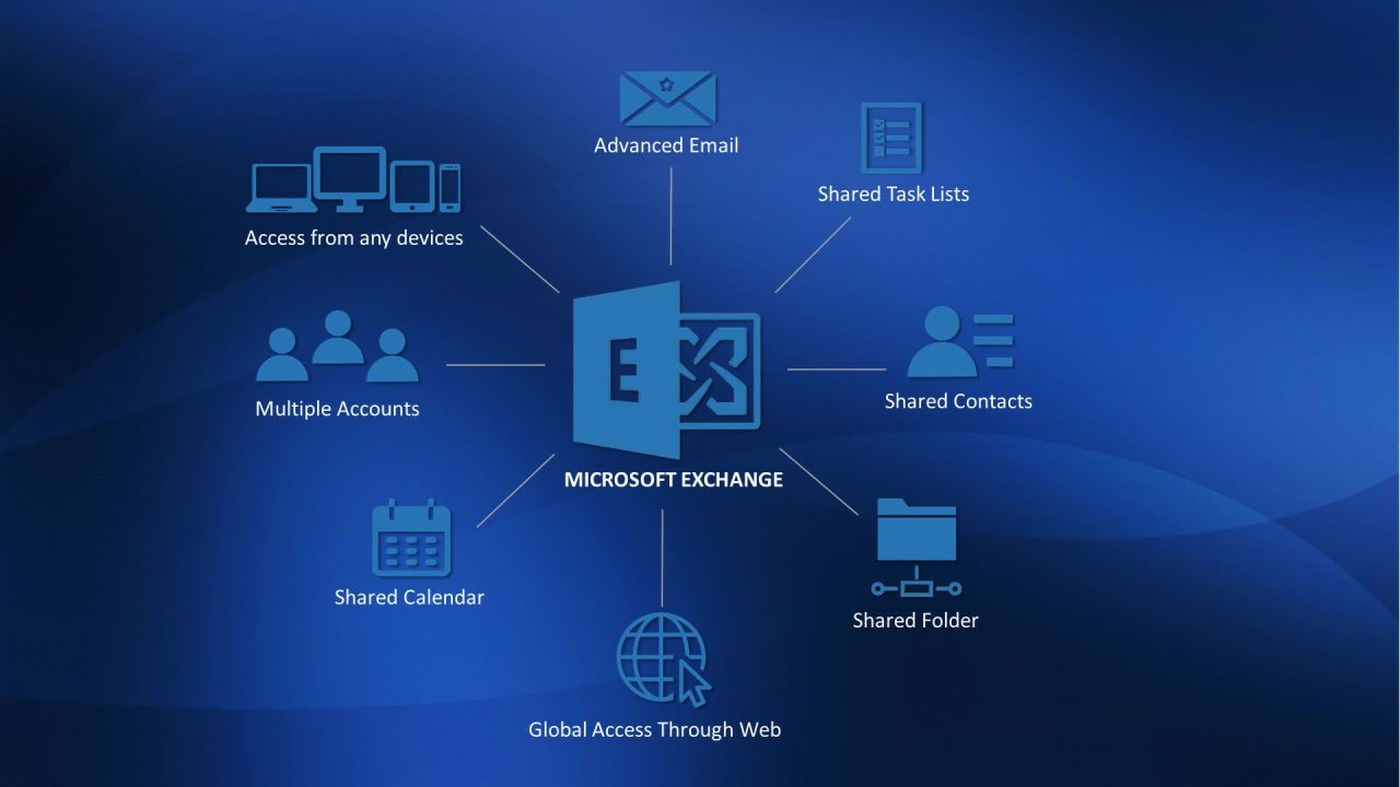 Instala y configura Exchange Server 2019: conviértete en administrador ...