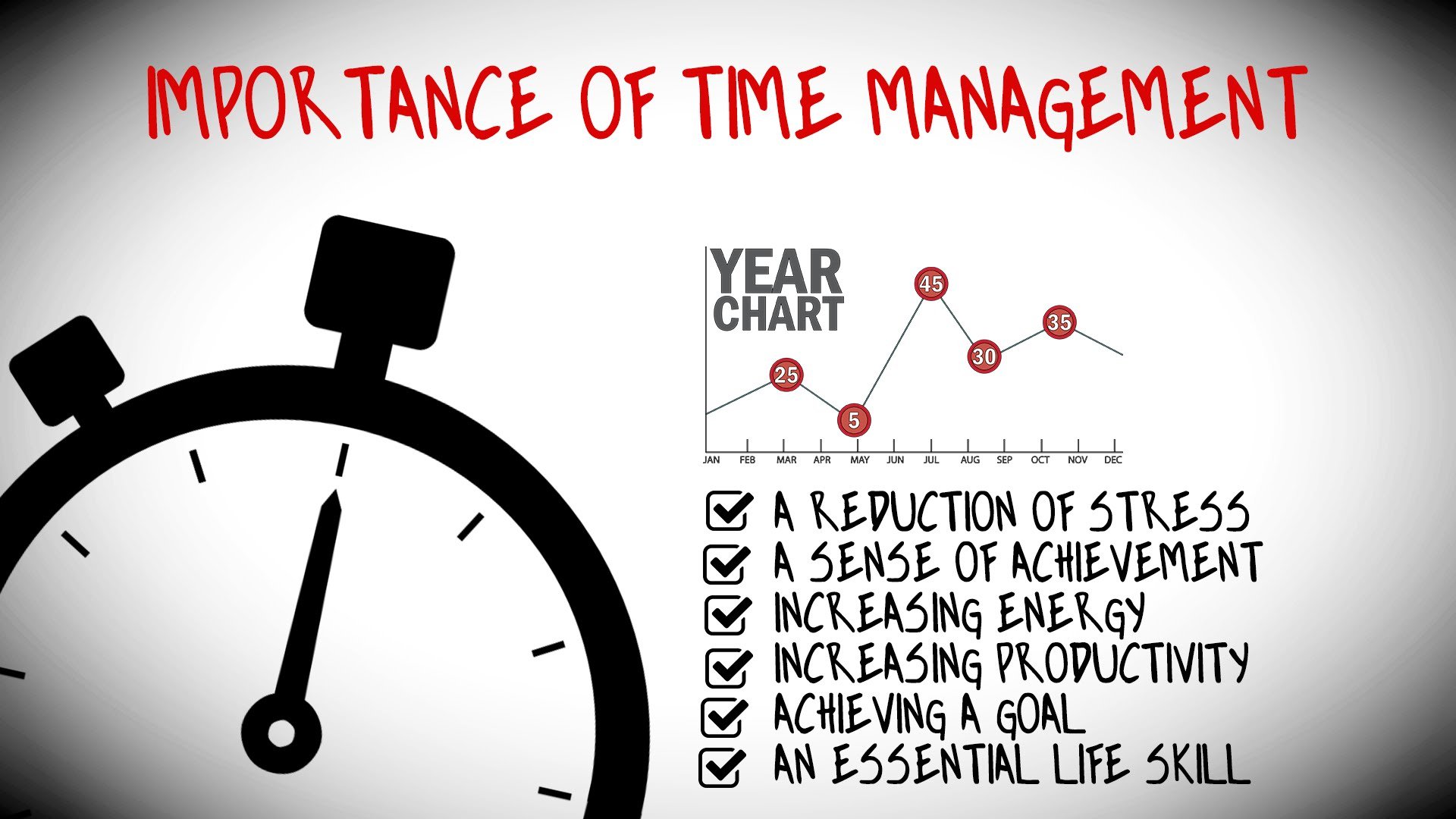 Time Management Skills Course Part II Carole Besson Skillshare