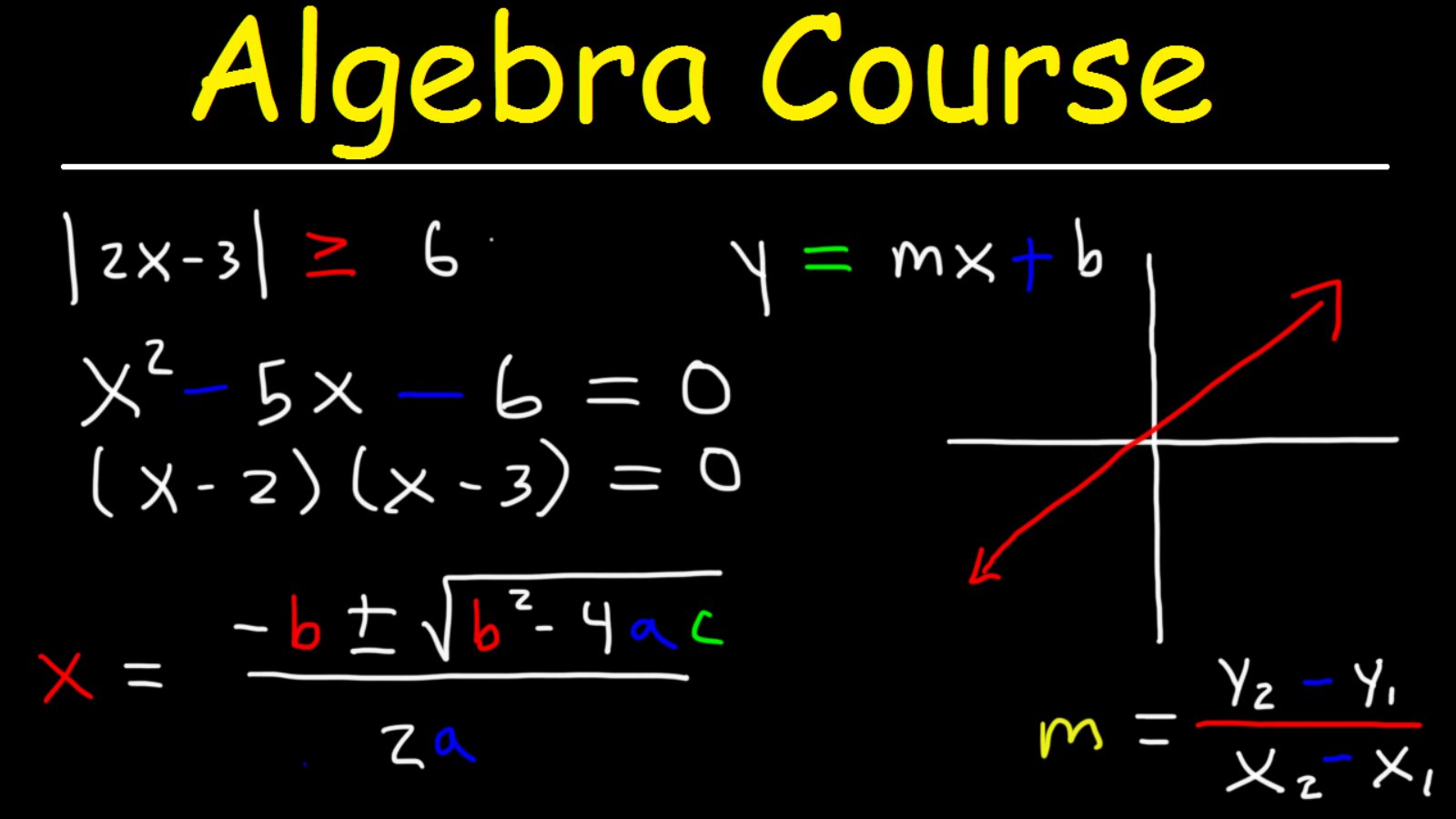 Algebra Course Video Tutorial | Julio Gonzalez | Skillshare
