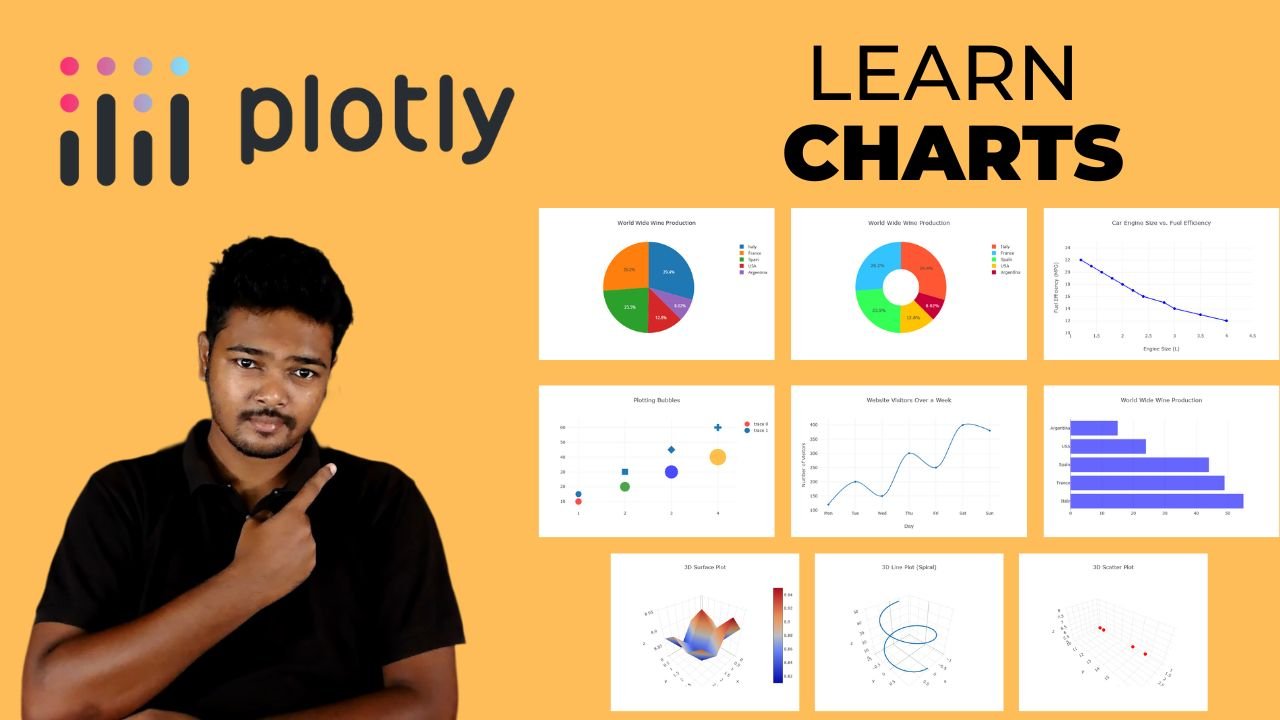 Create Charts with Plotly. js: Quick Start Guide | Jayanta Sarkar | Skillshare