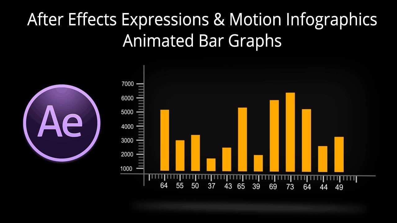 Main Effect Bar Chart