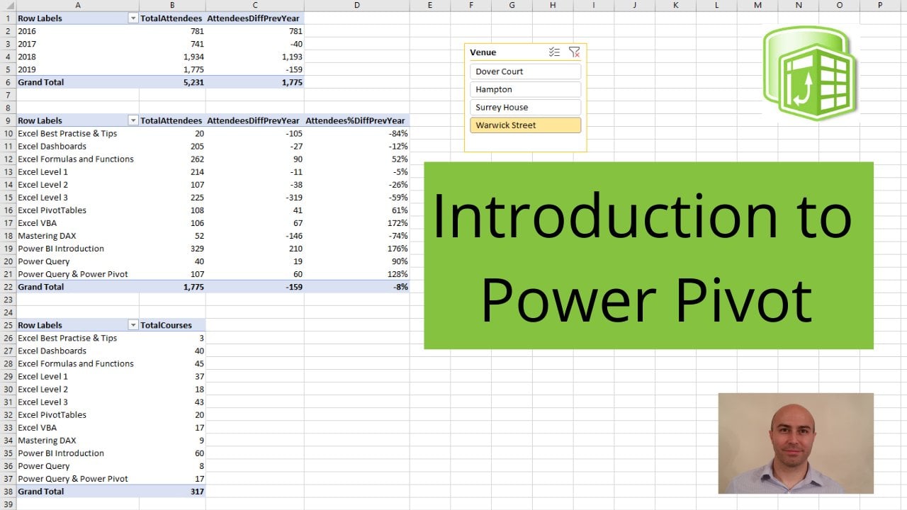 Power Pivot Introduction - A Beginners Guide to Power Pivot | Alan ...