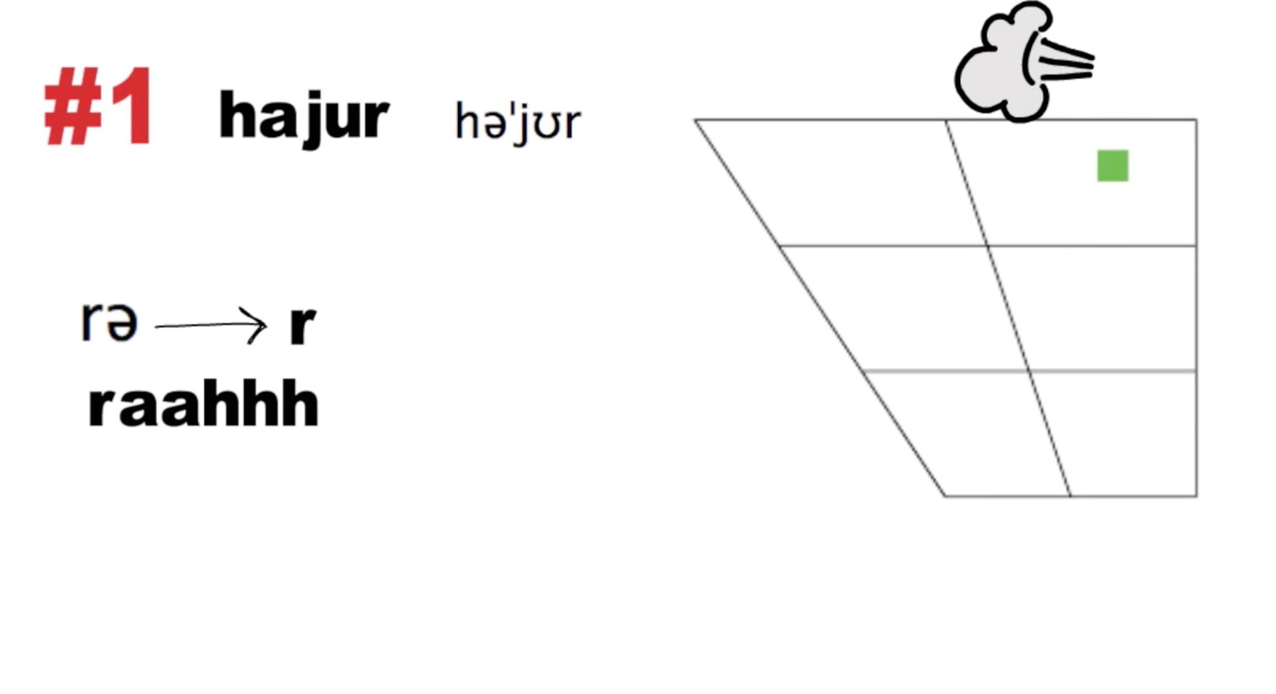 Learn Nepali Language The Right Way Mr Gurung Skillshare