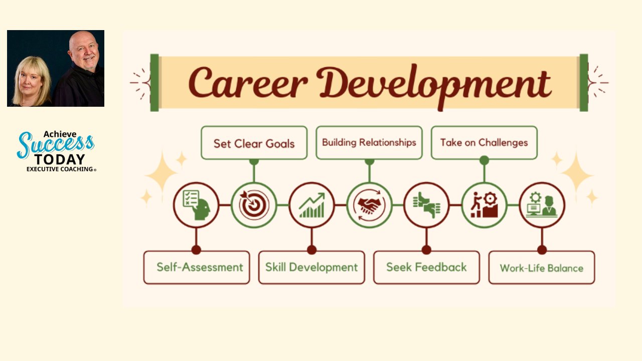 Applying Skills For Career Development | Breda & Scott Pickering ...